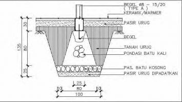 Jenis-jenis Pondasi Pada Konstruksi Bangunan - SISIPIL.COM